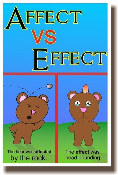 The Wall e Spelling Words Affect Vs Effect the-wall-e-spelling-words-affect-vs-effect